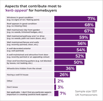 12 Tips For Selling Your Home - HomeOwners Alliance