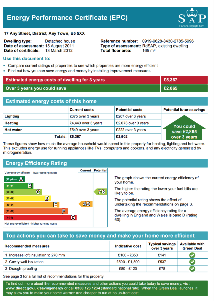 How To Get An Energy Performance Certificate - HomeOwners Alliance